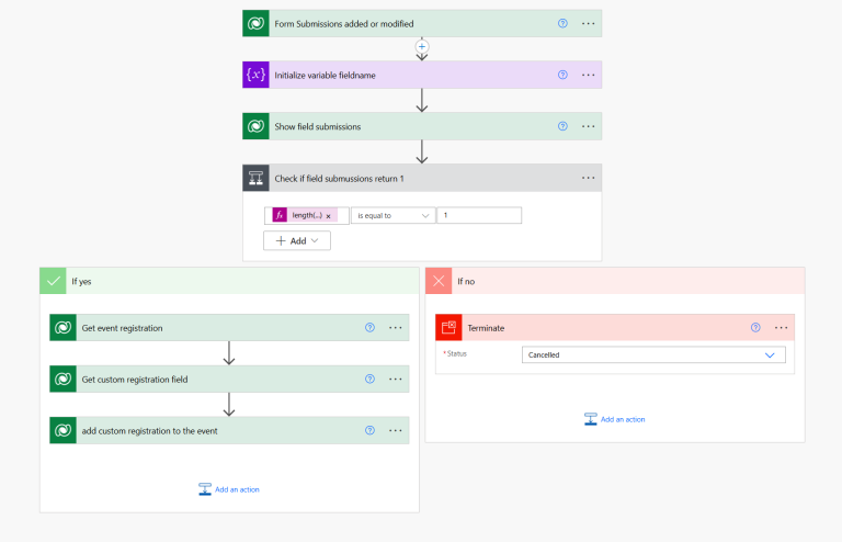 Custom Fields In Dynamics Customer Insights Journeys Real Time Adrian