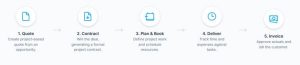 A Dynamics 365 CE Consultant's Guide to Mastering Project Operations ...
