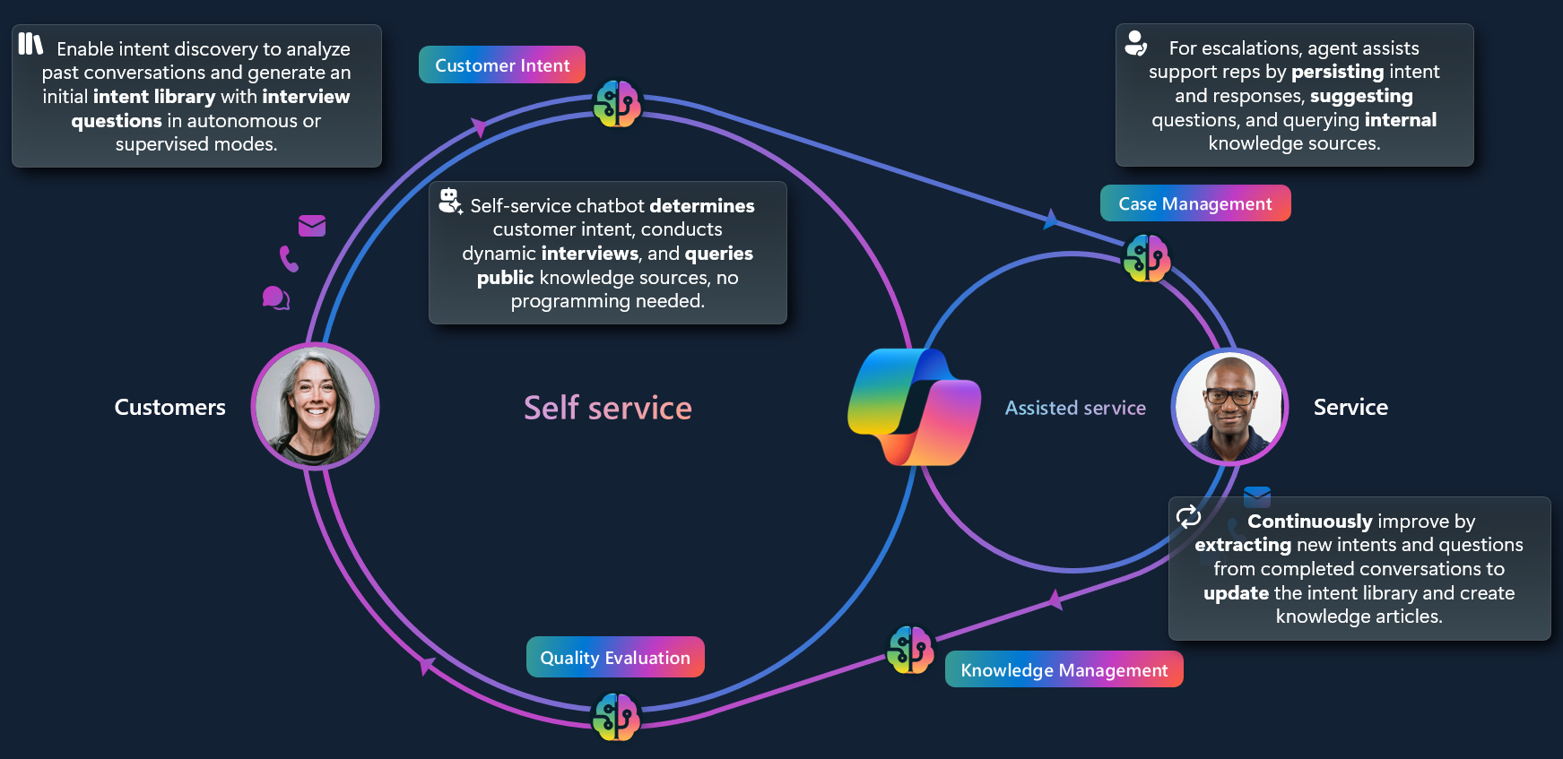 The Intent Agent: Making Intent a Platform Capability - Adrian Sjøholt